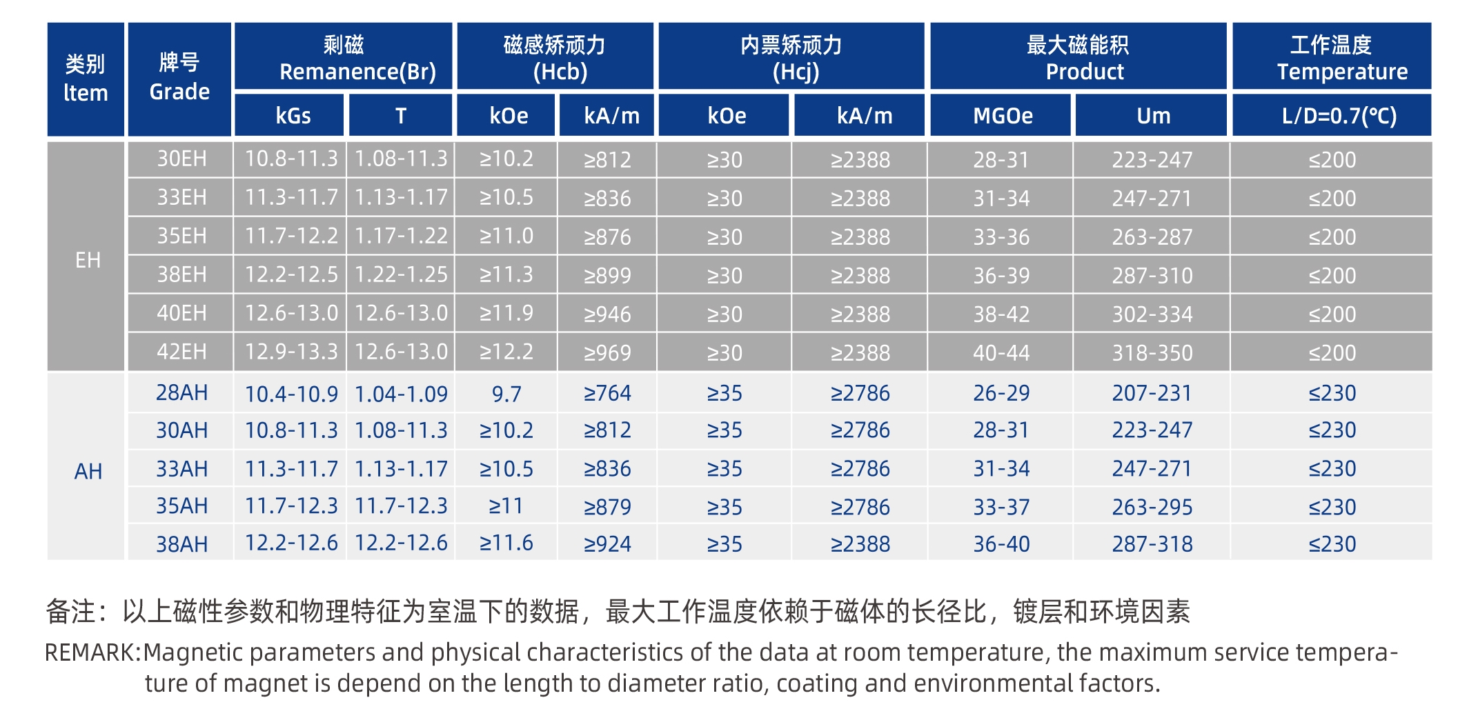 烧结钕铁硼 NdFeB - 宁波力辰磁业有限公司