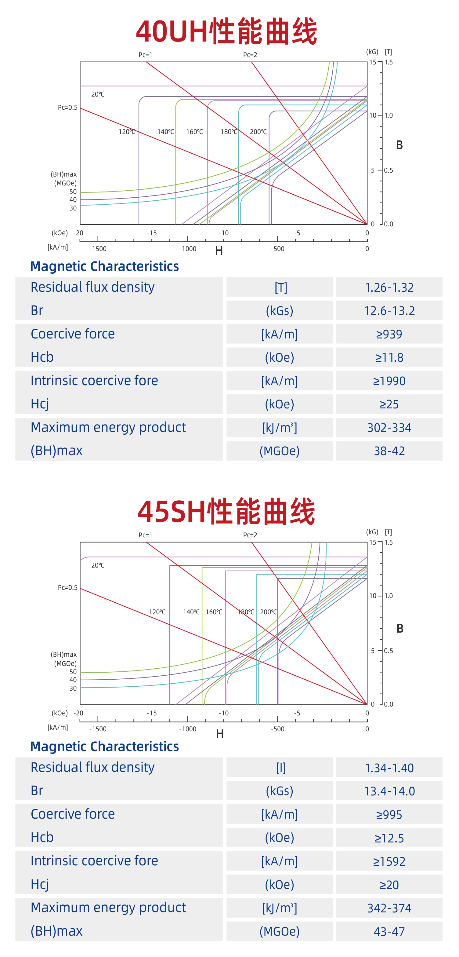 电机磁钢 - 宁波力辰磁业有限公司