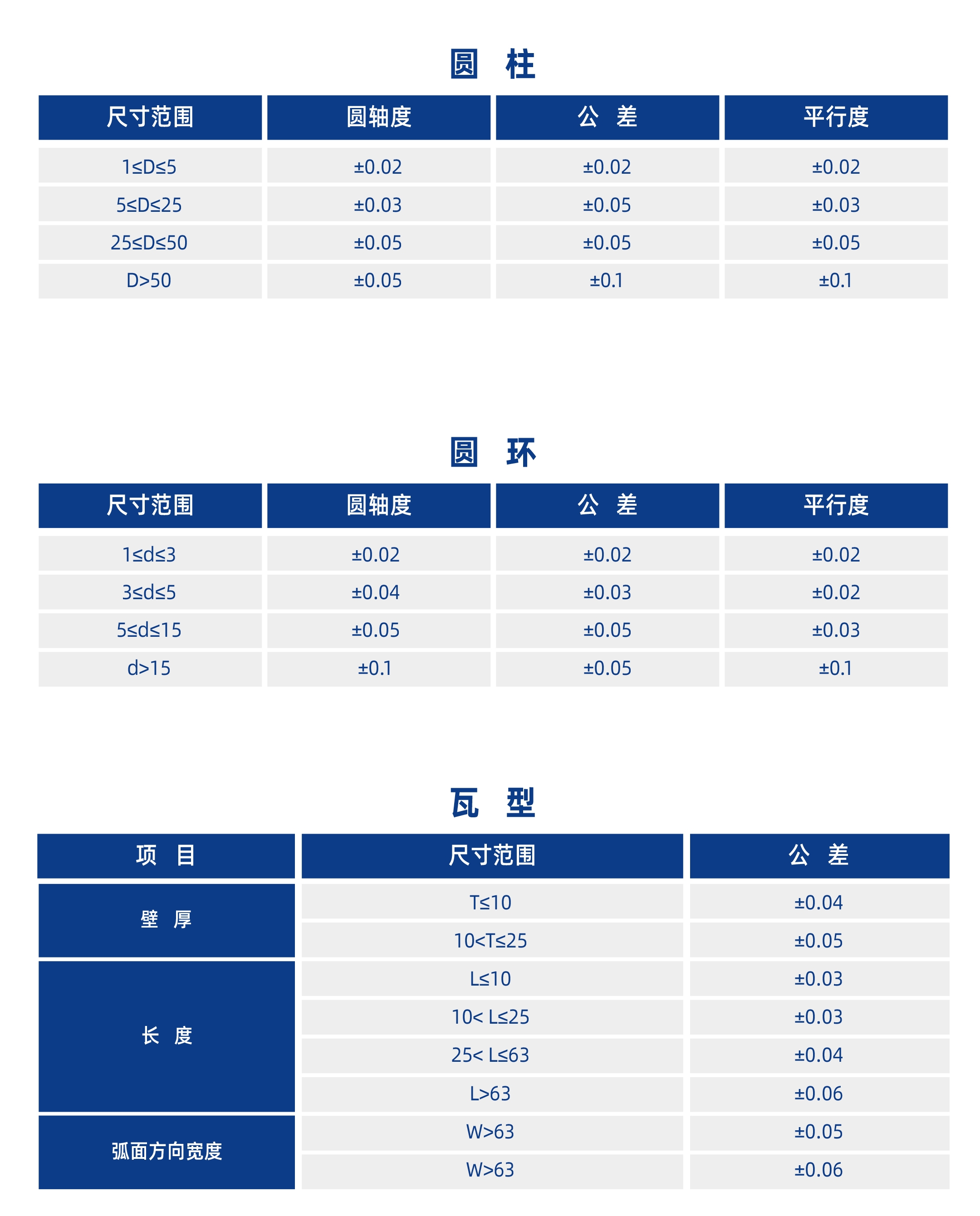 电机磁钢 - 宁波力辰磁业有限公司